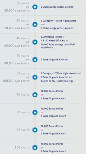 The World of Hyatt Loyalty Program - Full Review [2023]