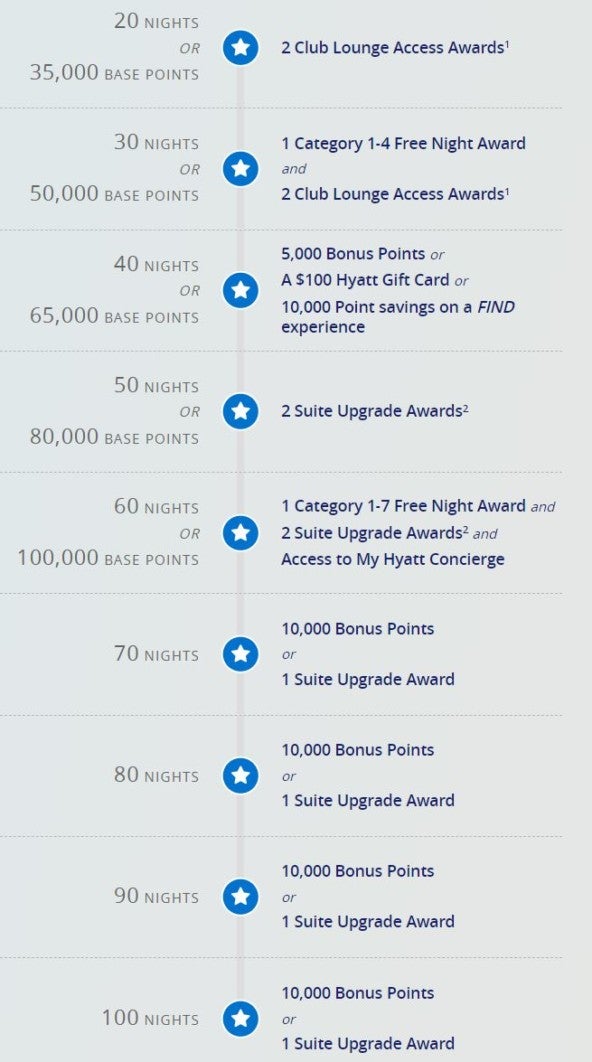 The World of Hyatt Loyalty Program - Full Review [2022]