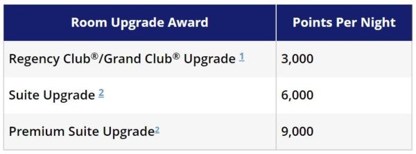 The World of Hyatt Loyalty Program - Full Review [2022]