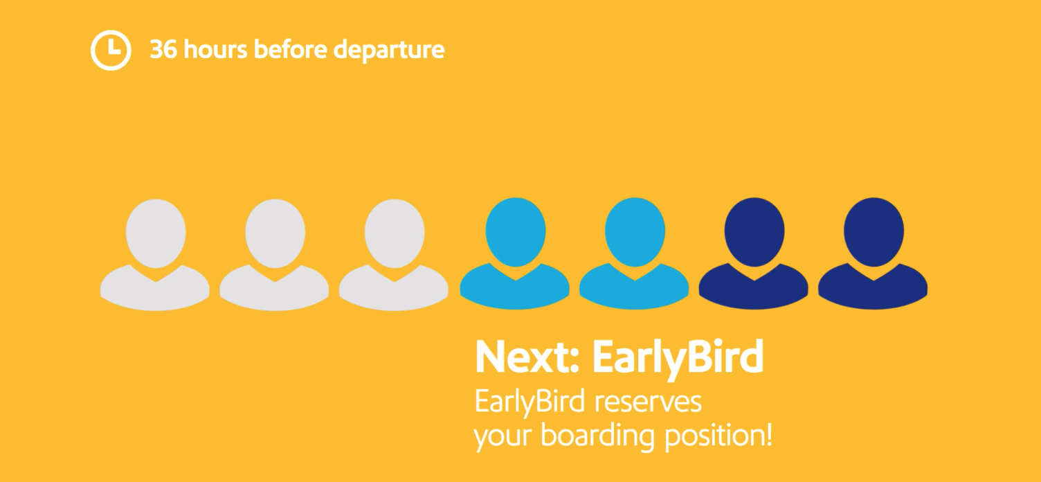 What Is Southwest EarlyBird Check-In — Do I Really Need It? [2022]