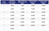 21 Best Ways To Redeem World of Hyatt Points For Max Value [2021]