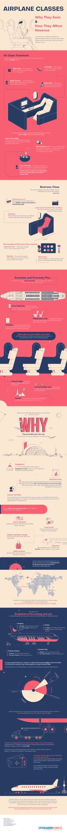 Airplane Classes - Why They Exist and How They Affect Revenue