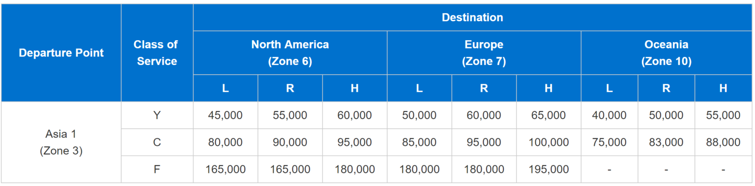 The Best Ways to Fly to China With Points & Miles [Step-by-Step]