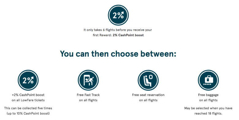 Norwegian Air Rewards Loyalty Program Review [2023]