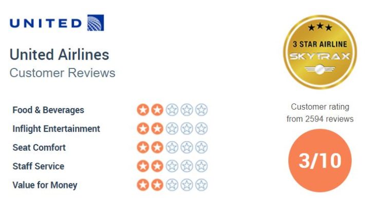 United Airlines Review - Seats, Amenities, Baggage Fees [2023]