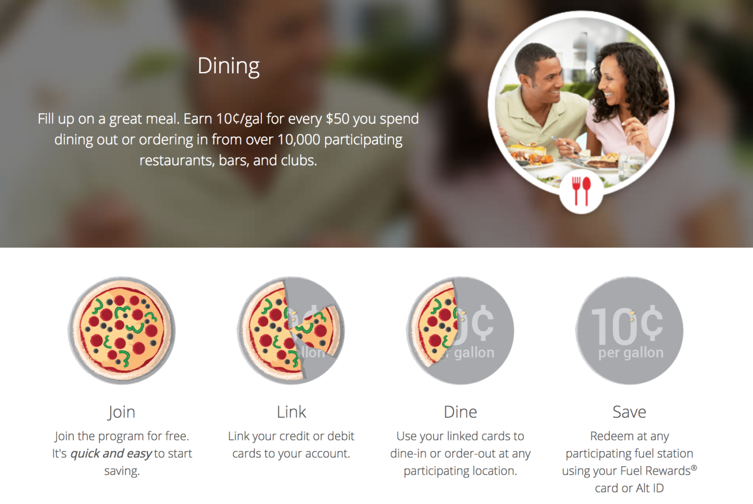 Shell Credit Cards Review - Are They Worth It? [2023]