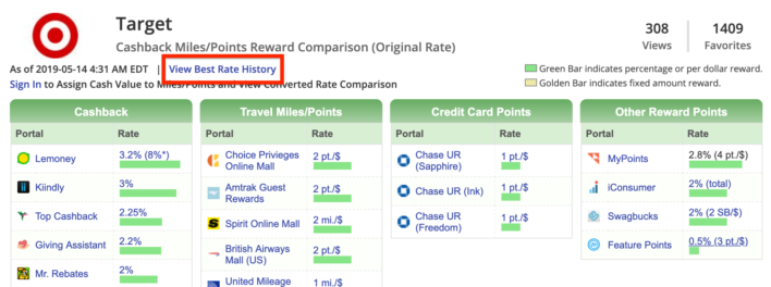 CashBack Monitor - Maximize Your Points From Shopping Online [2023]