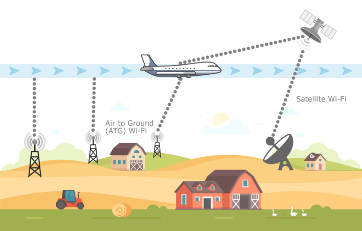 Airplane Wi-Fi - How It Works, Airline Availability, Fees & More [2022]