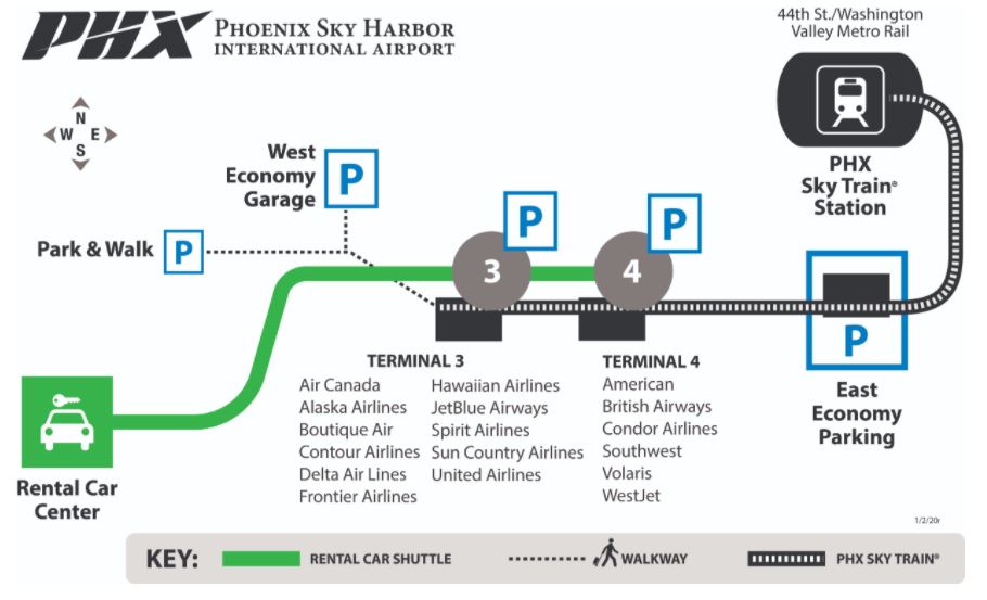 Phoenix Sky Harbor International Airport [PHX] - Terminal Guide
