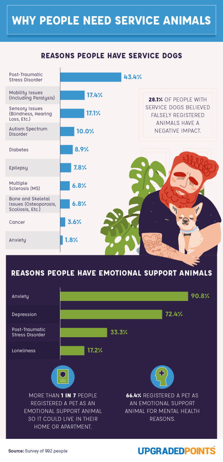 The Perceptions of Service Animals [An In-Depth Survey]