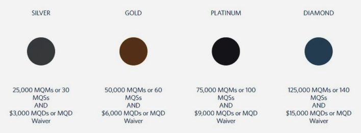 28 Benefits of the Amex Delta SkyMiles Platinum Card [2022]