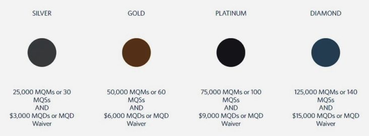 28 Benefits of the Amex Delta SkyMiles Platinum Card [2023]