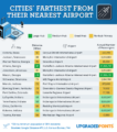 Exploring the Distance Between Airports & Cities in the U.S. [Study]