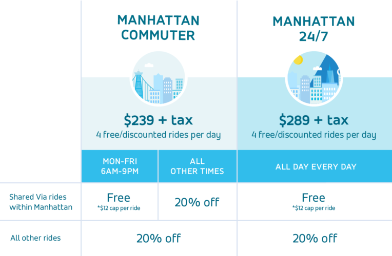 Uber, Lyft, Via - Which Rideshare Subscription Is Best? [2023]