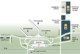 Chicago Midway International Airport [MDW] - Terminal Guide