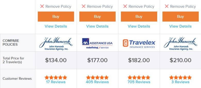 Guide to Cancel for Any Reason (CFAR) Travel Insurance [2023]