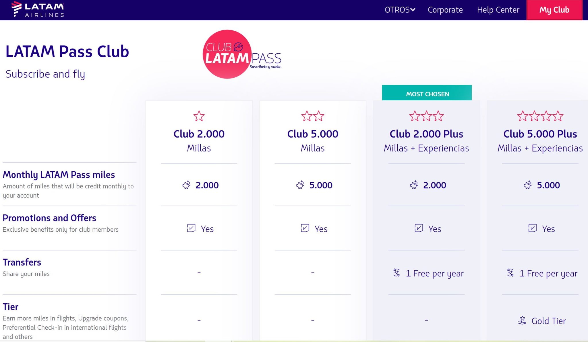 The 13 Best Ways to Earn LATAM Pass Miles [2022 Guide]