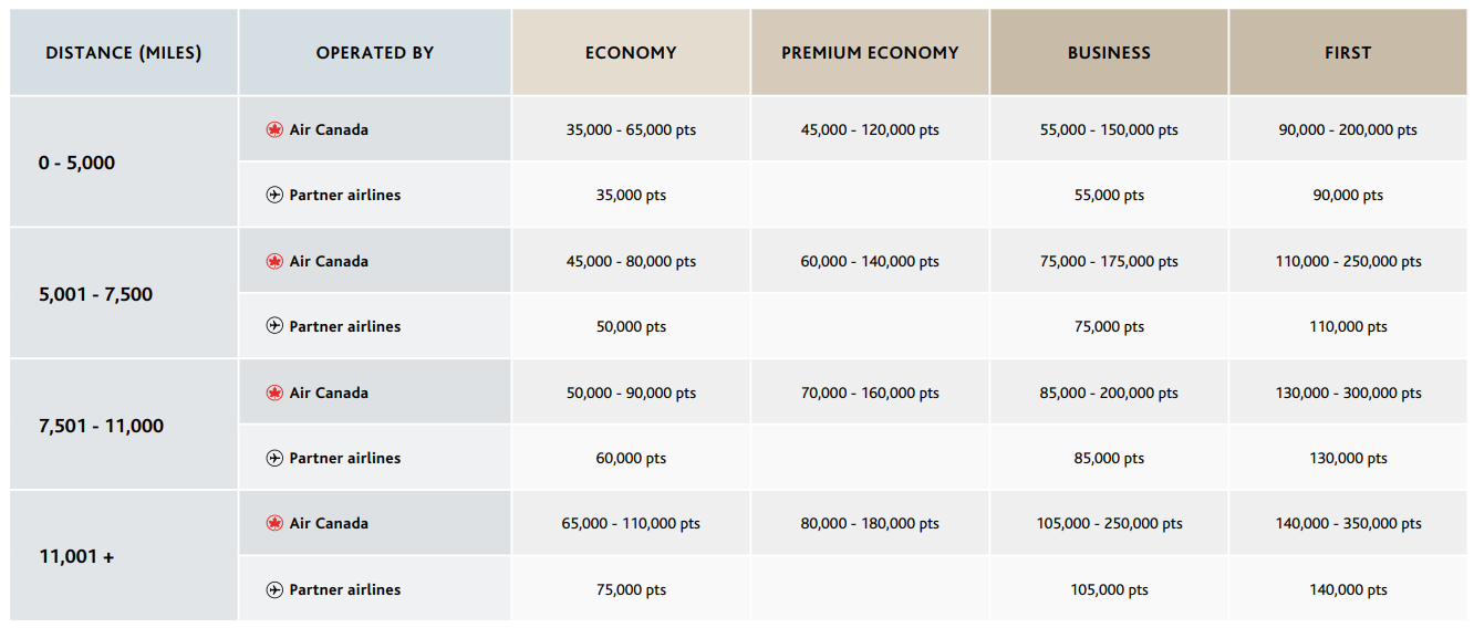 Best Ways To Book EVA Air Business Class Using Points [2022]