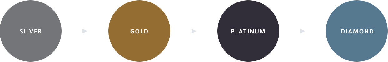 How To Get Delta Air Lines Elite Status (And Is It Worth It?)