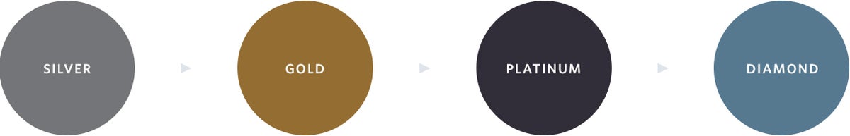 How To Get Delta Air Lines Elite Status (And Is It Worth It?)