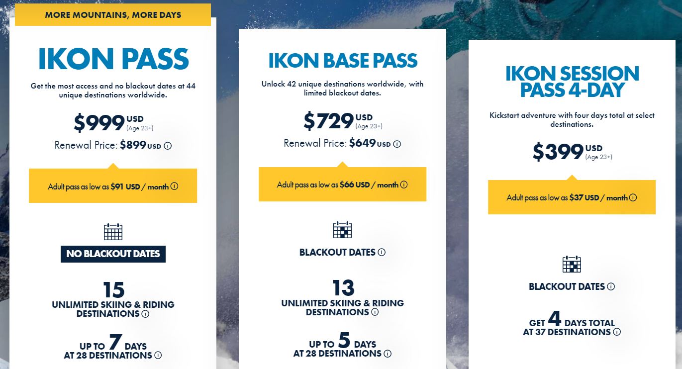 The Ultimate Guide to Season Ski Passes Worldwide [2021]