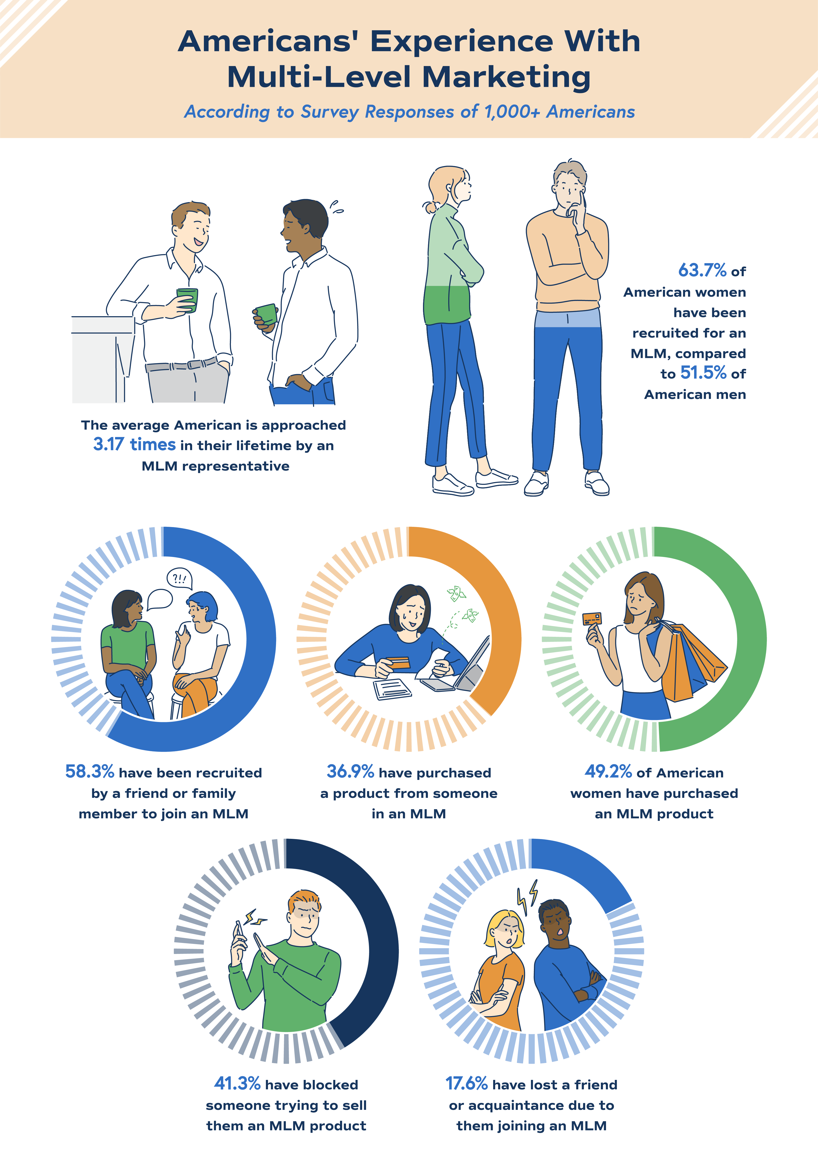 MLMs: Scams or Legitimate Side Hustles? [2021 Study]