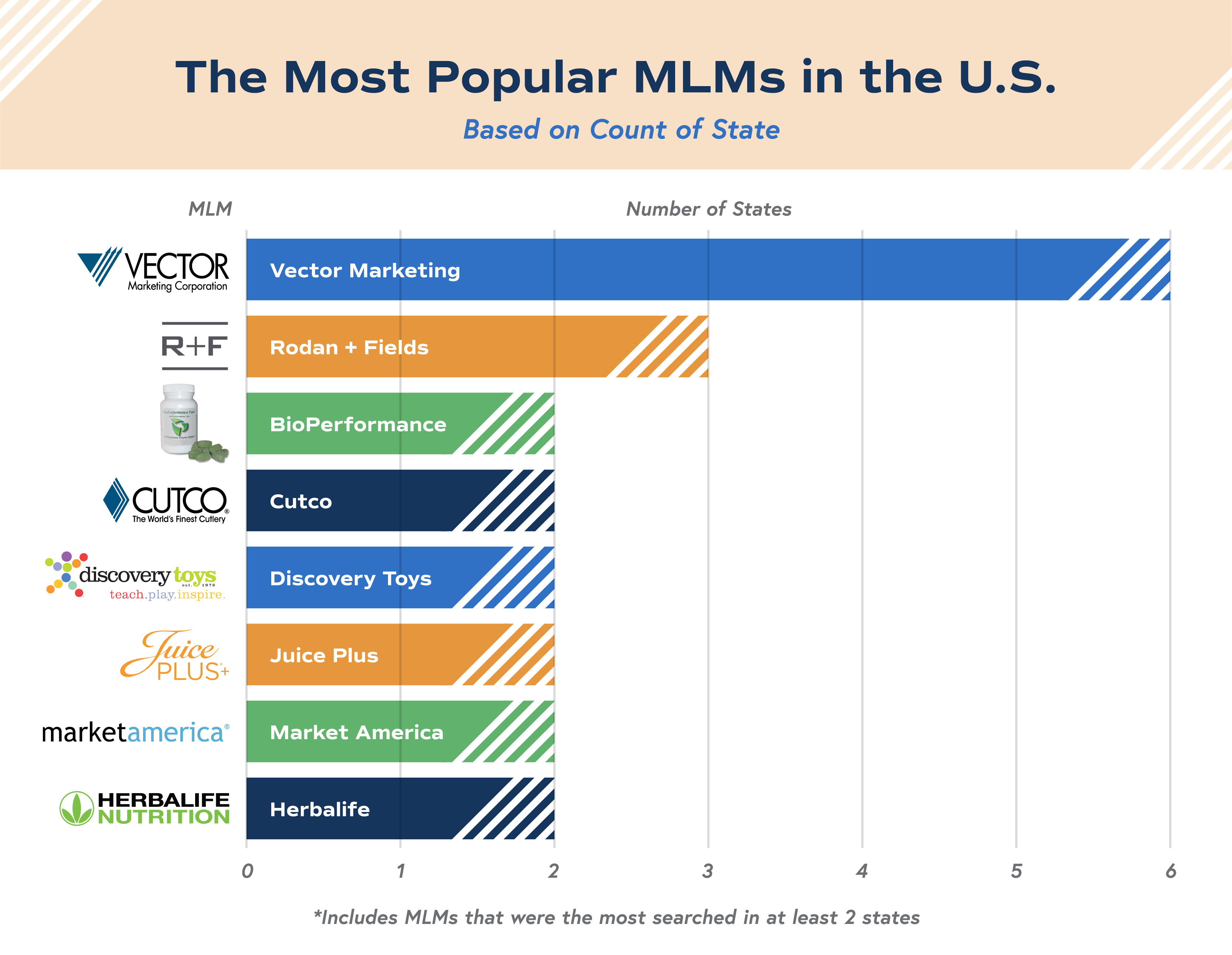MLMs: Scams or Legitimate Side Hustles? [2021 Study]