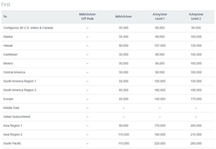 Best Ways To Book American Airlines First Class [2023 Update]