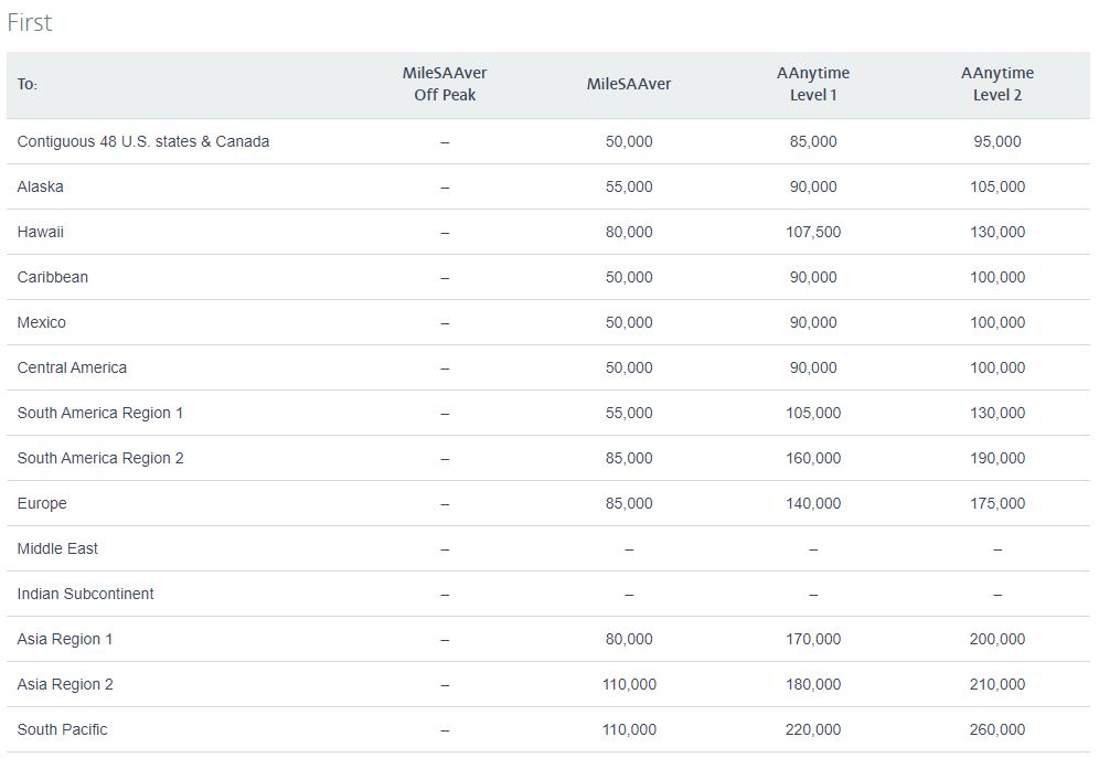 Best Ways To Book American Airlines First Class [2023 Update]