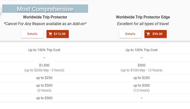 Travel Insured International Travel Insurance Review - Worth It?