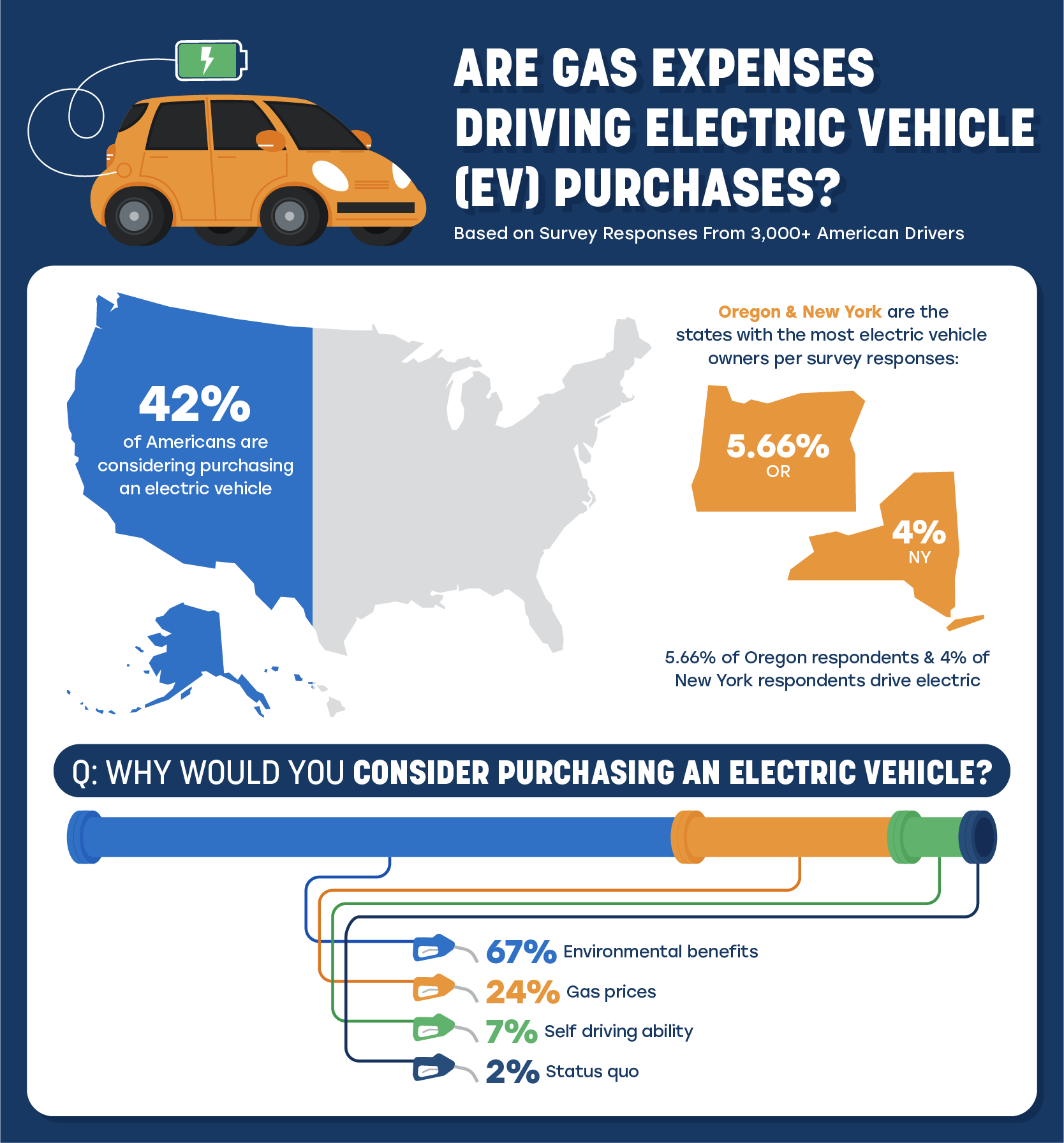 The True Cost of Gas in Every U.S. State [2021 Survey]