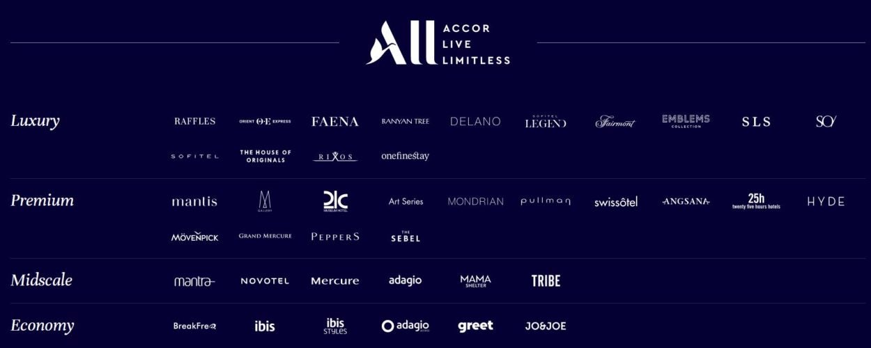 14 Best Ways To Earn ALL - Accor Live Limitless Reward Points