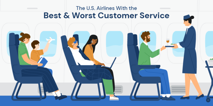U.S. Airlines With the Best & Worst Customer Service [2020-21 Data Study]