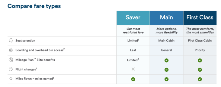 Alaska Airlines Review: Seats, Amenities, Customer Service [2023]