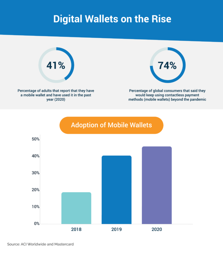 The Most Popular Payment Methods in the U.S. [Statistics & Data]
