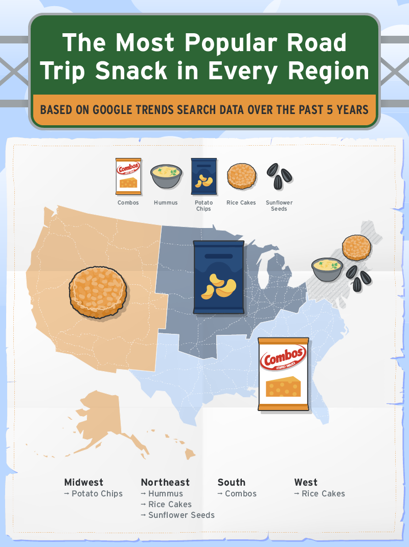 The Favorite Road Trip Snack in Every State [2023 Data Study]