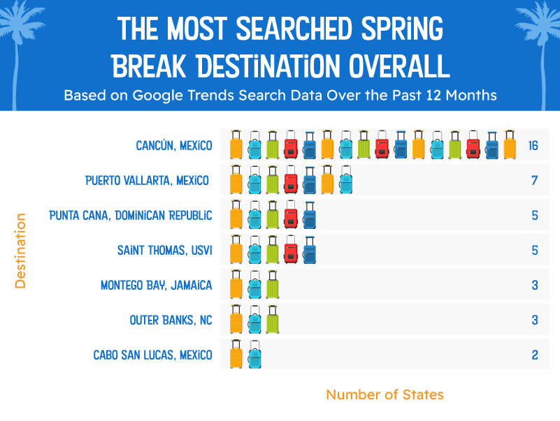 Each State’s Most Searched for Spring Break Destination [2023]