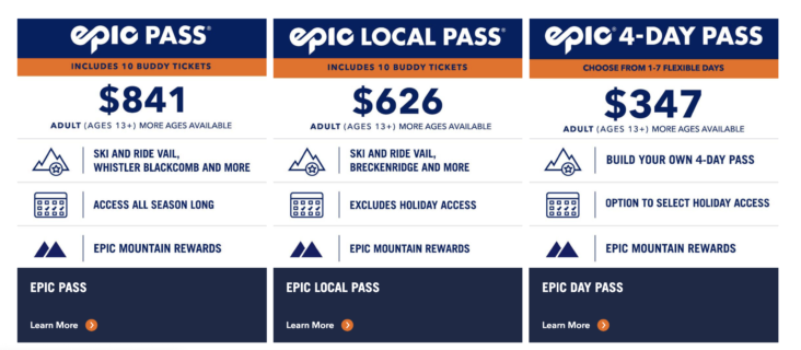 The Ultimate Guide to Season Ski Passes Worldwide [2023]