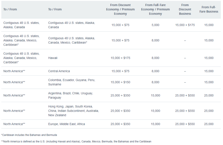 Airline Booking Codes Explained - All You Need To Know [2022]