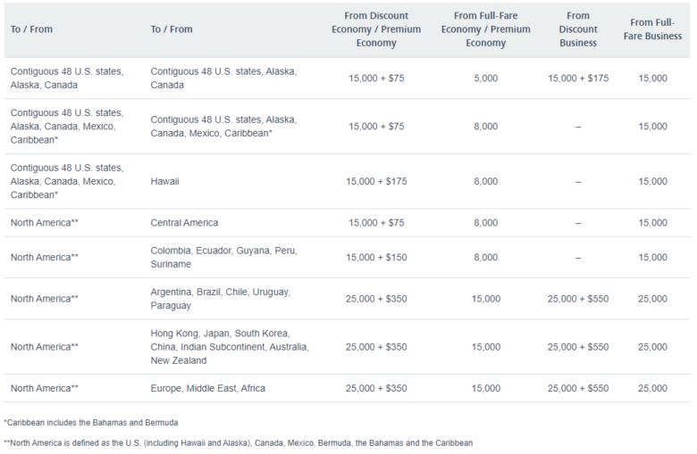 Airline Booking Codes Explained - All You Need To Know [2023]