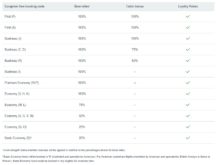 Airline Booking Codes Explained - All You Need To Know [2023]