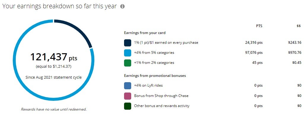 18 Best Ways To Earn Lots of Chase Cash-back Rewards [2023]