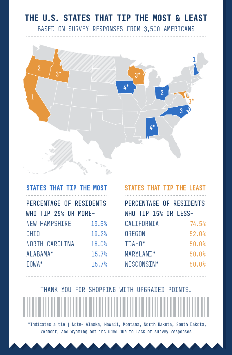 The U.S. States With the Best and Worst Tippers [2022 Survey]