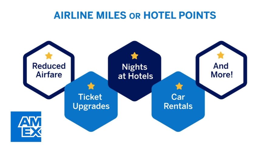 What Are Amex Membership Rewards Points Worth? [37 FAQs]