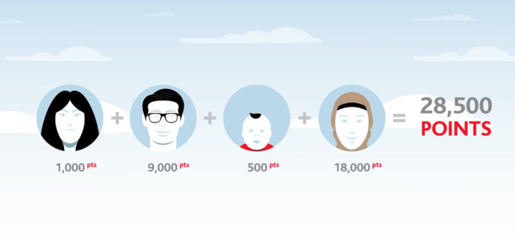 26 Airlines & Hotels That Let You Pool Points & Miles [2023]