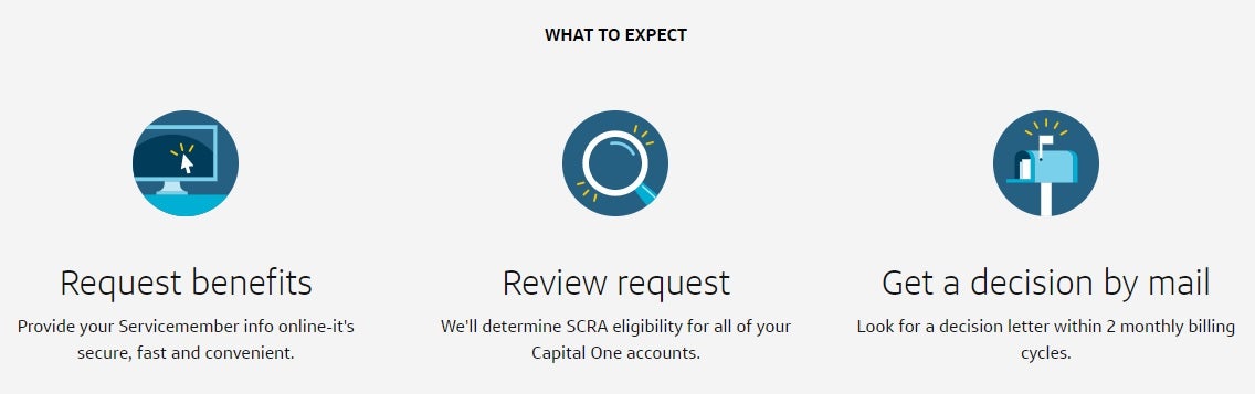 Capital One Venture X Card Benefits for Active-duty Military [2023]
