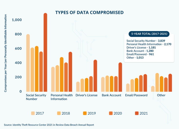 Credit Card Fraud & ID Theft - Facts & Statistics [2022 Data]
