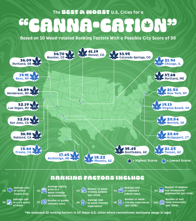 The Cost of a Cannabis Vacation Around the U.S. in 2022 [Study]
