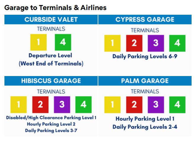 Ft. Lauderdale-Hollywood International Airport [FLL] - Full Guide