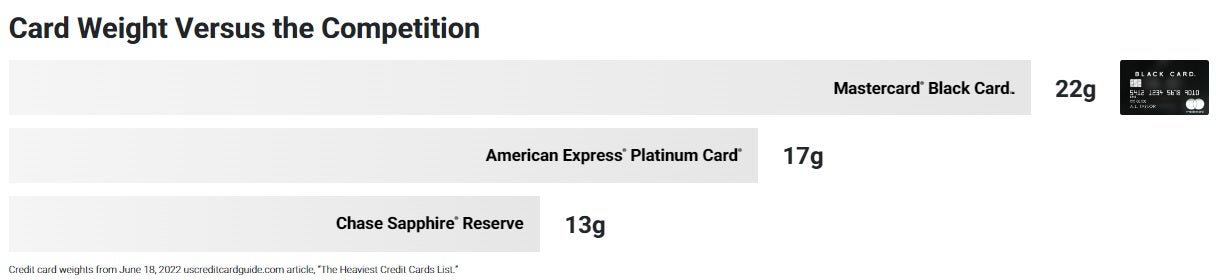 Mastercard Black Card vs. Amex Platinum Card [2023]